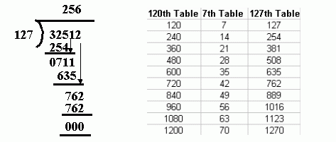 Dividing Large Numbers - Grade 6 - Mathematics - kwizNET Math/Science ...