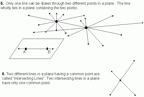 Basic Geometrical Concepts - Parallel Lines, Collinear Points and Plane - Geometry - kwizNET ...